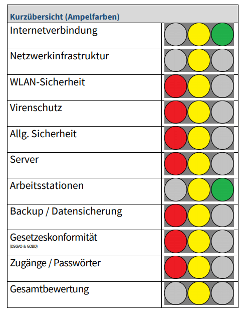 Bestandsaufnahme - Comdat